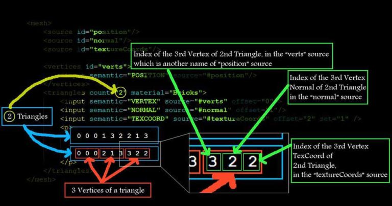 Collada Tutorial – waZim