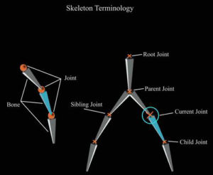 Collada Tutorial – waZim